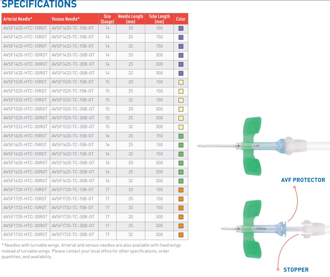 Nipro AV Fistula Needle for Dialysis - Macromed Philippines