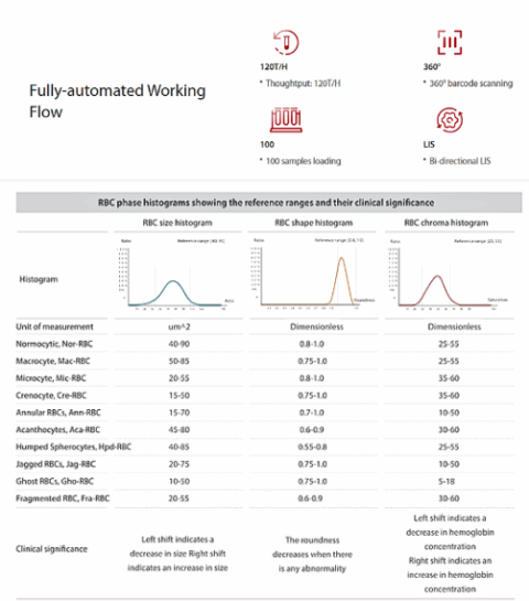 Mindray EH2090 Auto Urine Sediment Analyzer - Macromed Philippines